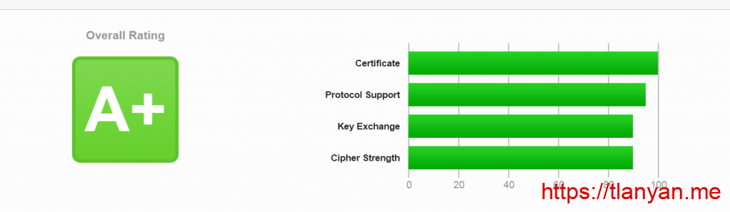 清理systemd日志 - tlanyan
