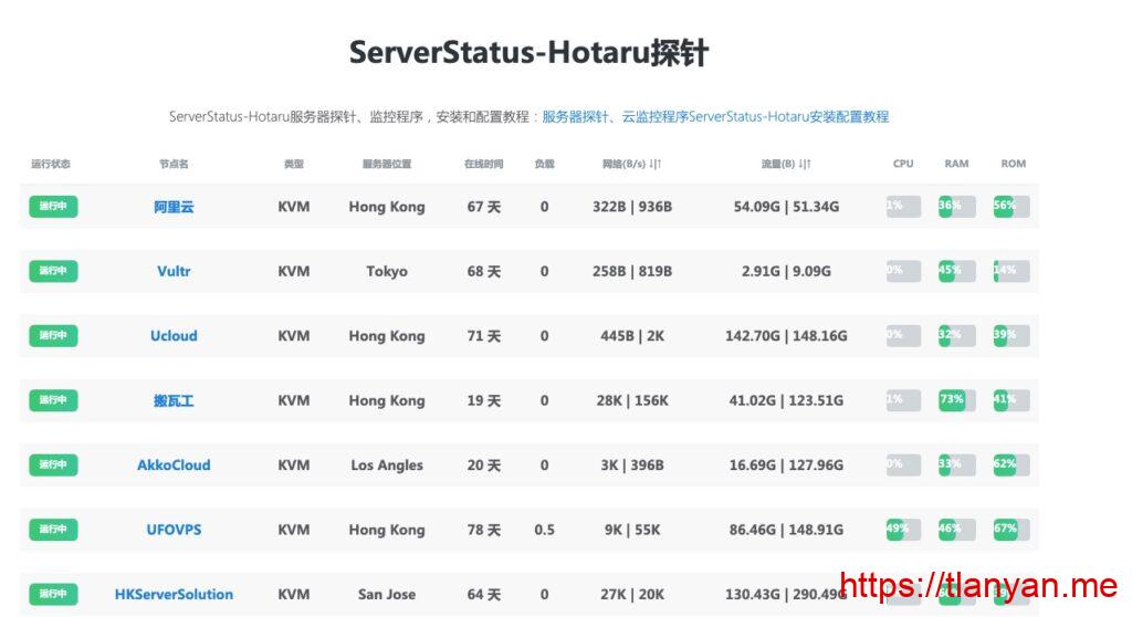 Linux查看硬盘信息方法总结 - tlanyan