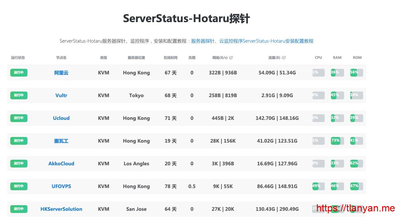 服务器探针、云监控程序ServerStatus-Hotaru安装配置教程 - tlanyan